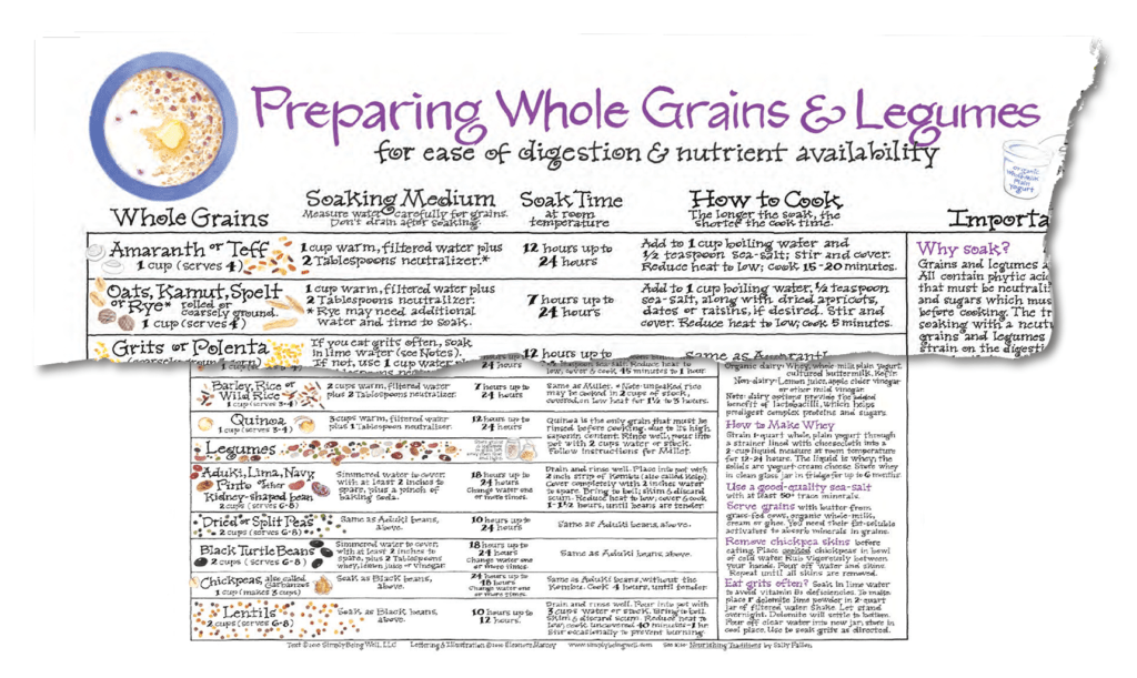Preparing Whole Grains & Legumes