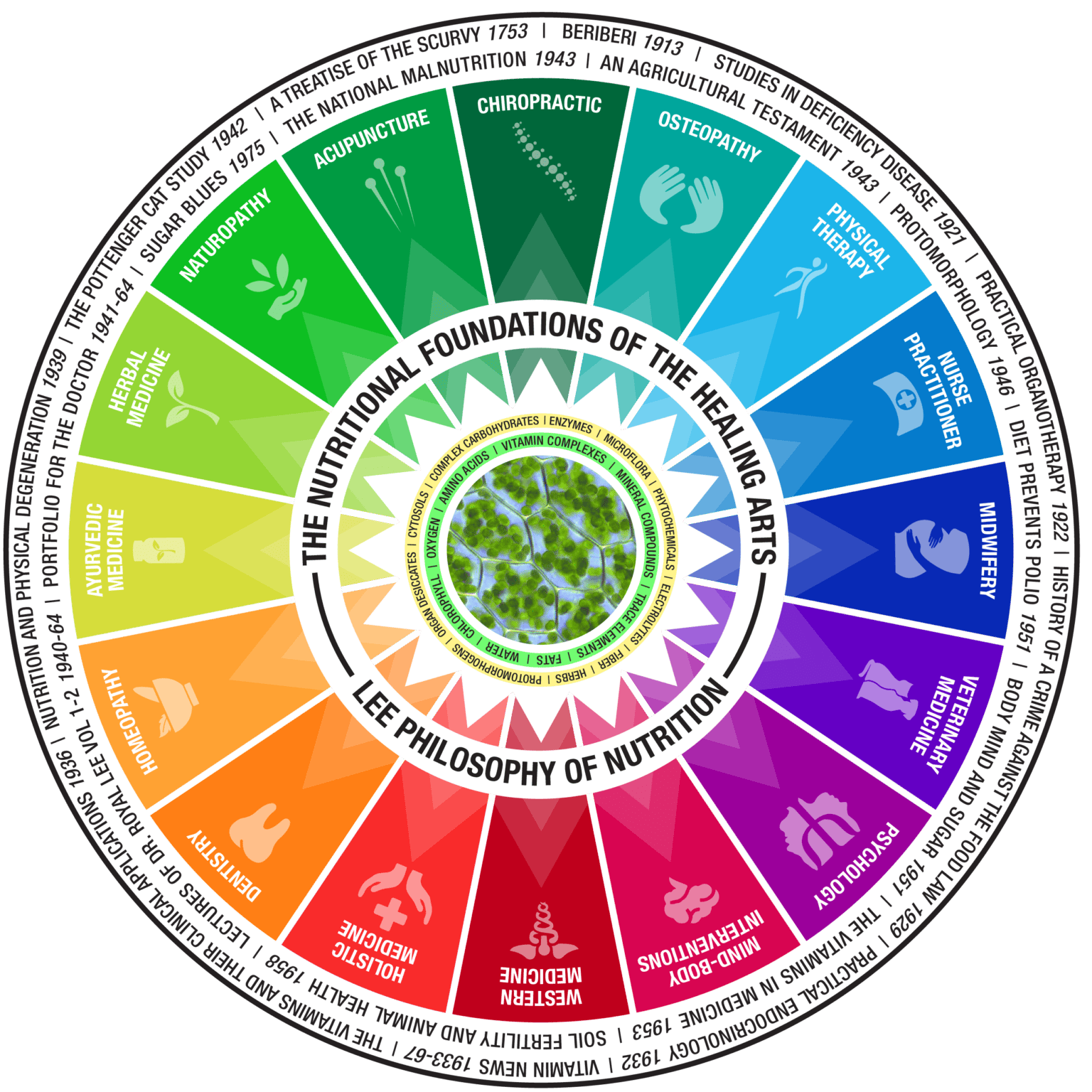 Back to School for Doctors 2023 Nutrition and Physical Regeneration ...